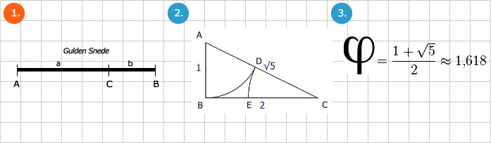 De Gulden Snede | Wiskunde.net De Gulden Snede | Wiskunde.net