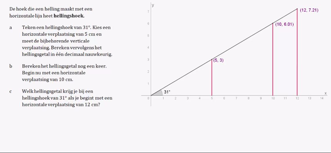 Video uitwerkingen HAVO 3 H2.6: Tangens 12e editie - Wiskunde.net Video uitwerkingen HAVO 3 H2.6: Tangens 12e editie - Wiskunde.net